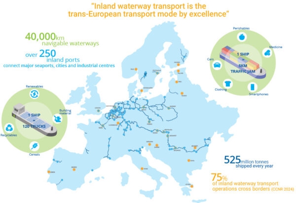 Inland Water Transport indispensable to Europe – ESO-OEB